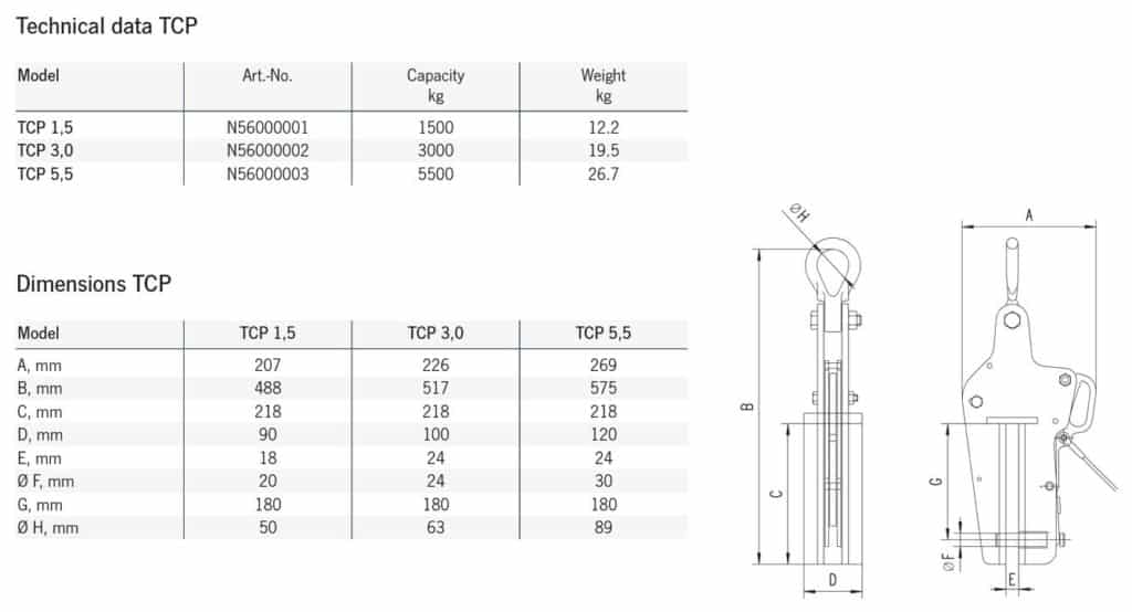 TCP Trench shield clamp - Ohis