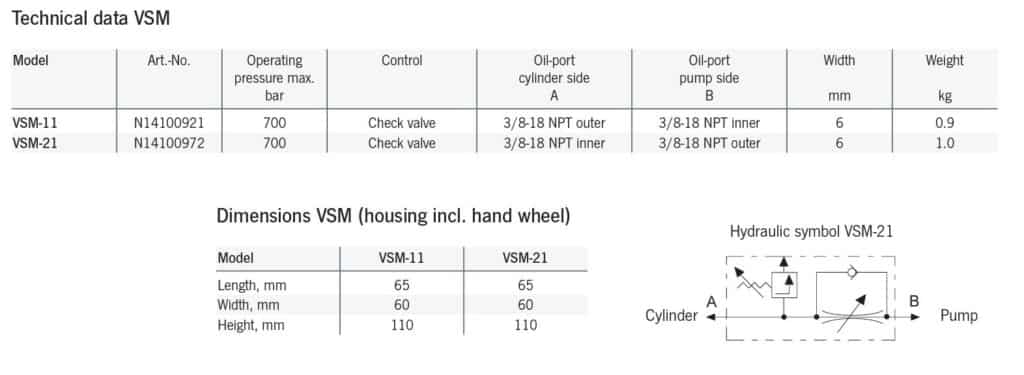 VSM-11 Safety-check valves - Ohis